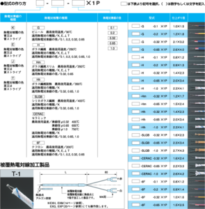 被覆熱電対各種（1） | 被覆熱電対 | サーモセンサー事業 | 株式会社タカハシサーモセンサー
